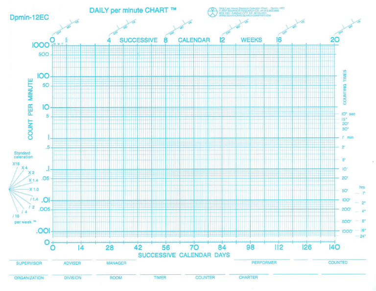 Standard Celeration Chart Aba
