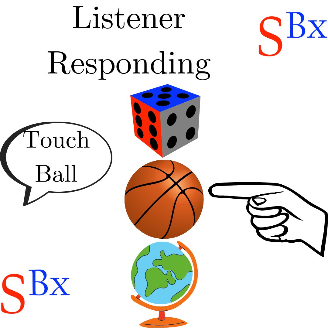 Verbal Operants – StevensBx ABA Blog