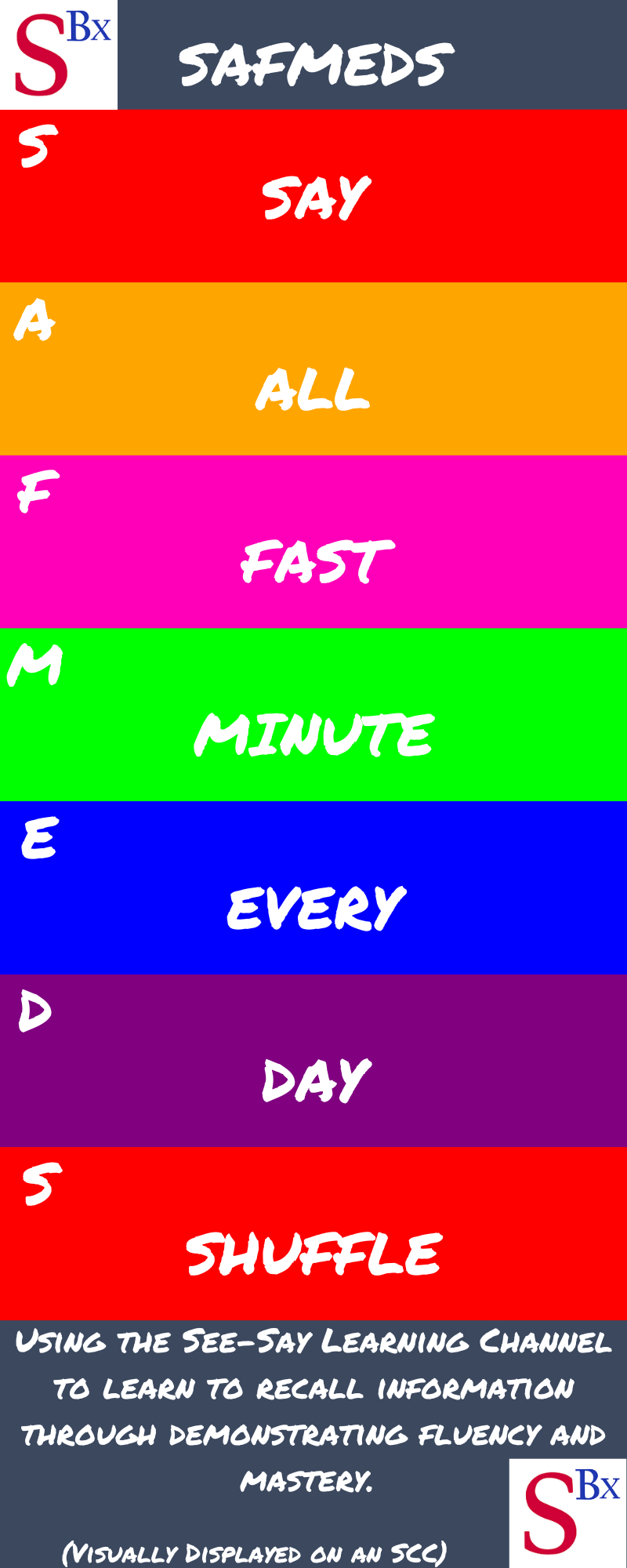 SAFMEDS – StevensBx ABA Blog